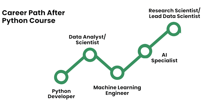 Python Full Stack Development Course In Noida Grastech 7478