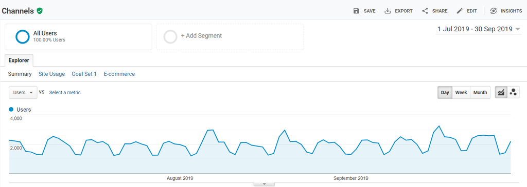 How to Gain more Traffic? How to Gain more Traffic?